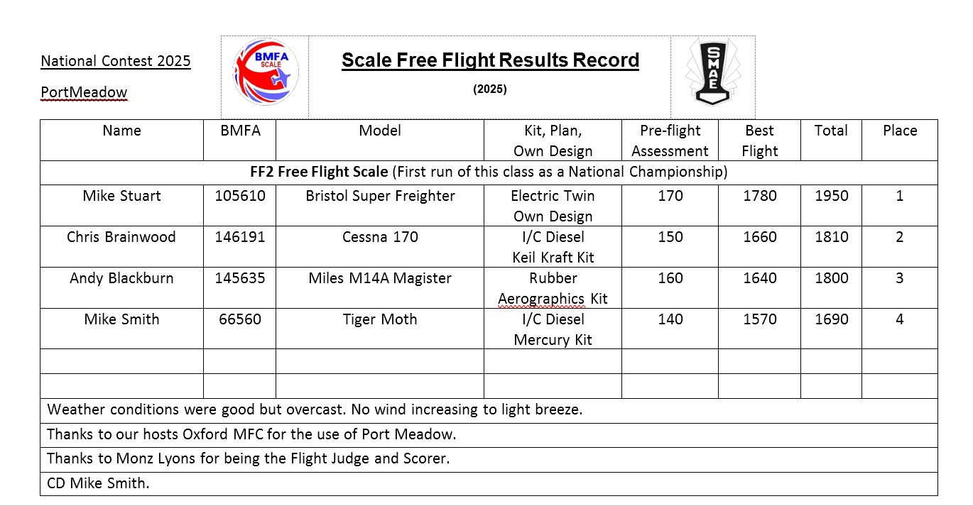 Mike Stuart wins Model Flier Trophy! | BMFA Scale Technical Committee